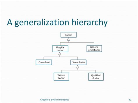 Ppt Chapter 5 System Modeling Powerpoint Presentation Free