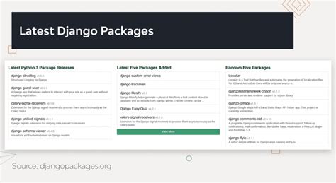 Top 20 Most Used Django Packages And Libraries Django Stars