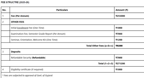 Institute Of Technology Nirma University Ahmedabad B Tech {lateral} Artificial Intelligence And