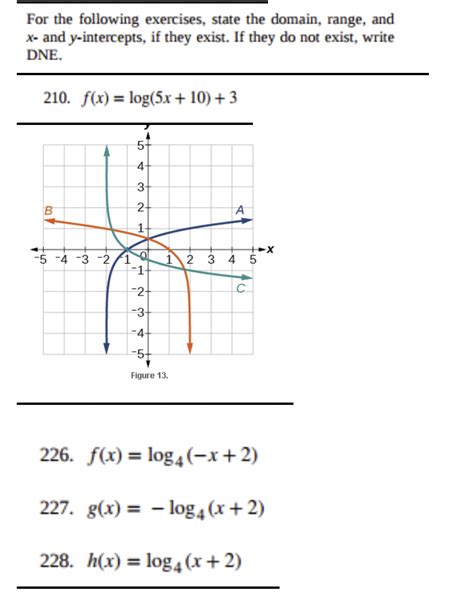solved for the following exercises state the domain range