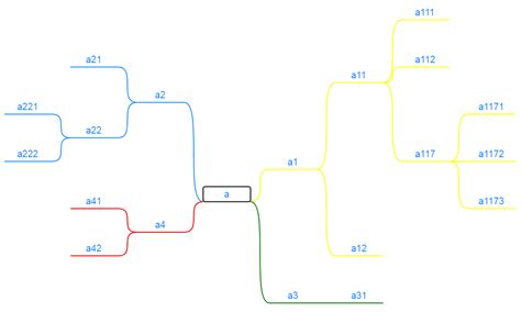 解析json输出思维导图 csdn博客