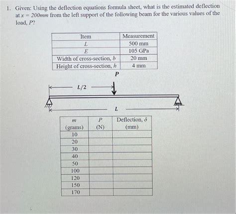 Solved 1 Given Using The Deflection Equations Formula Chegg Com