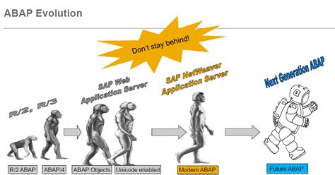 Modernizing Abap Development Sap Community