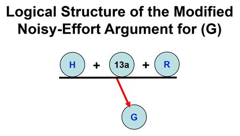 Kreefts Case Against The Swoon Theory Part 31 Evaluation Of The
