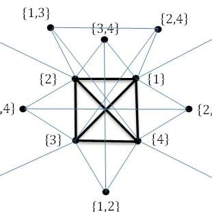 The graph G τ graphwhenever X 4 Download Scientific Diagram