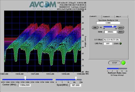 Avcom Sng 2500c Rack Mount Spectrum Analyzer 5mhz 2500mhz With