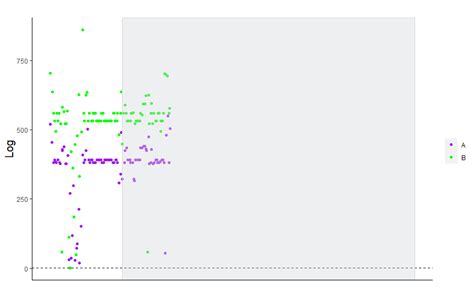 How To Combine Charts In One Picture Using R Studio General Posit Community