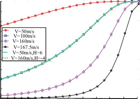 Success Probability Comparison Download Scientific Diagram
