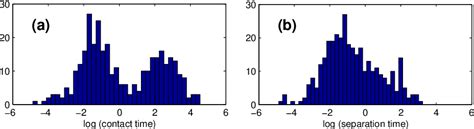 Figure 17 From Generalized Voronoi Tessellation As A Model Of Two Dimensional Cell Tissue