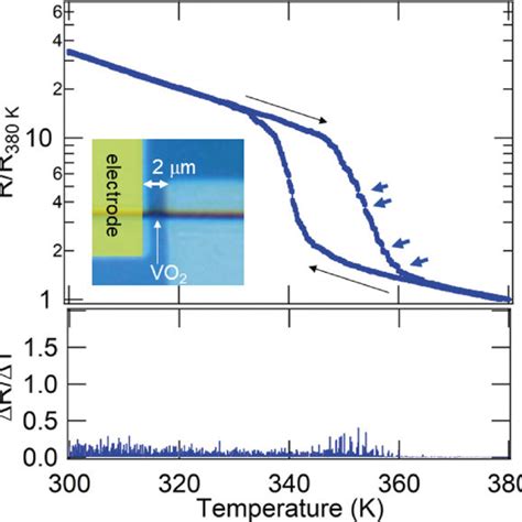 Normalized Rt Curve For 100 Nm Wide Vo2 Nw With 2 µm Gap Electrodes