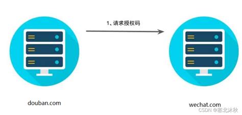 加密与授权 oauth2 0 oauth2 client secret csdn博客