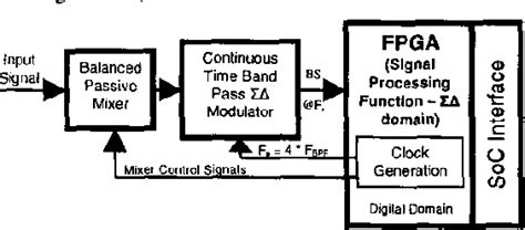 Figure 1 From An Analog Signal Interface With Constant Performance For Socs Semantic Scholar