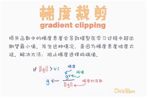 【漫话机器学习系列】277梯度裁剪（gradient Clipping） Csdn博客