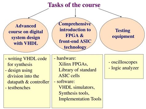 Ppt Ece 448 Fpga And Asic Design With Vhdl Powerpoint Presentation Id9440694