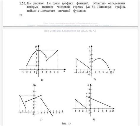 на рисунке 1 4 даны графики функций областью определения которых является числовой отрезок [а в