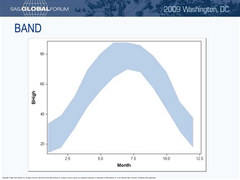 Ppt Using Proc Sgplot For Quick High Quality Graphs Powerpoint