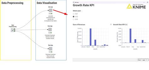 how to create your own python environment with knime a step by step