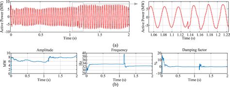 Figure 17 From Adaptive Reset Extended Kalman Filter Method For Subsynchronous Oscillation