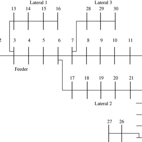 Pdf A New Power Flow Method For Radial Distribution Systems Including