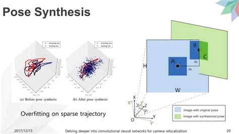 Research Note Delving Deeper Into Convolutional Neural Networks For