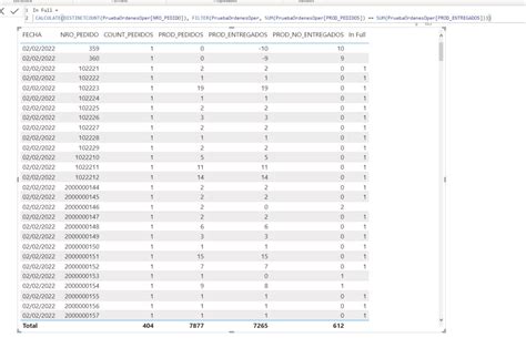 Measure To Determine Order Count With Filter Microsoft Fabric Community