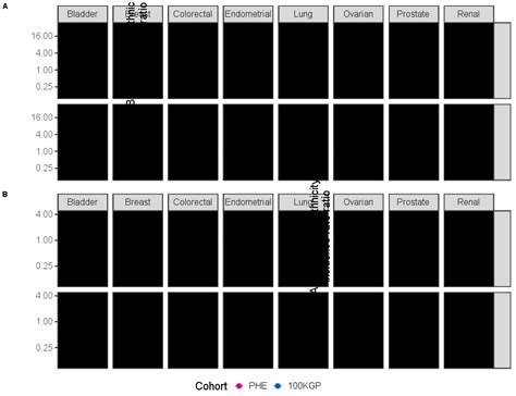 Diversity And Genetic Ancestry Effects In The Genomics England