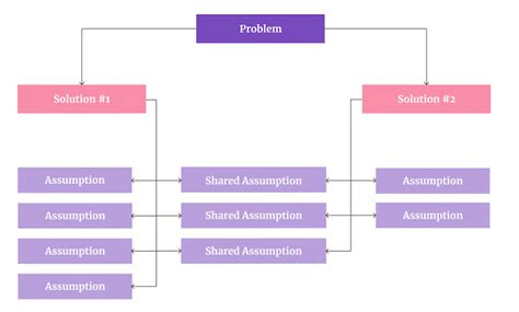Using Concept Testing For Better Product Design Logrocket Blog