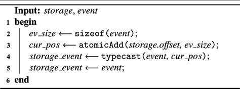 Algorithm To Write Events Into A Gpu Buffer Download Scientific Diagram