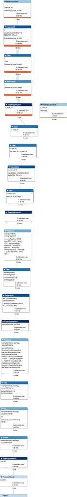 Performance Issue With Recommendation Query Cypher Neo4j Online