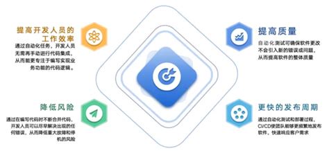 【devops系列】cicd流程建设之持续集成实践指南 devops 嘉为蓝鲸 infoq写作社区