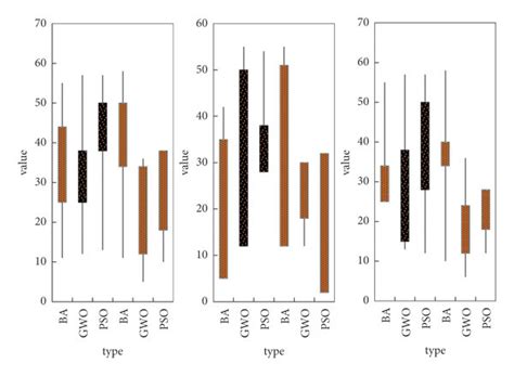Comparative Analysis Diagram Of Ba Gwo And Pso Download Scientific