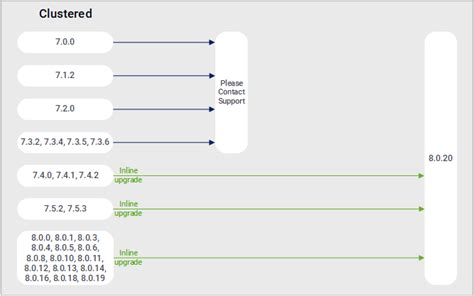 8 0 20 pam server upgrade paths osirium pam guide 8 0 20