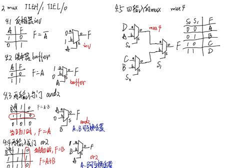 verilog没有葵花宝典——day4（组合逻辑） 1 2顶点