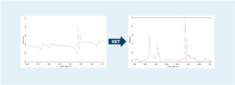 Reflectance Infrared Ft Ir Spectroscopy Bruker