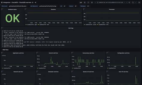 Oracle Database Monitoring Made Easy Grafana Labs