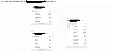 databricks enforced and informational constraints and view relationships