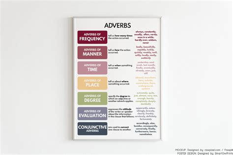 ADVERBS Types Of Adverb Grammar Chart Classroom Poster Etsy