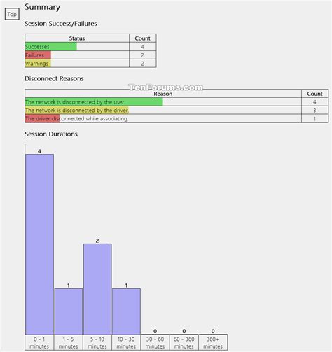 Create WLAN Report In Windows Tutorials