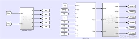 spwm调制方式的simulink仿真 spwm simulink csdn博客