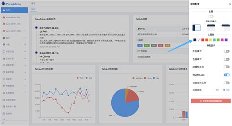 后续计划 Issue pure admin vue pure admin GitHub