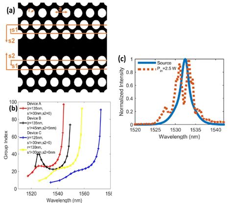 A Design Of Usrn Flat Band Photonic Crystal Waveguides By Method Of Download Scientific