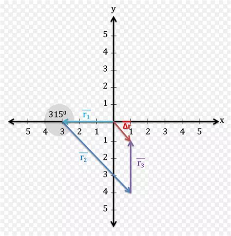 三角垂线试验三角函数角png图片素材下载 图片编号3929449 Png素材网