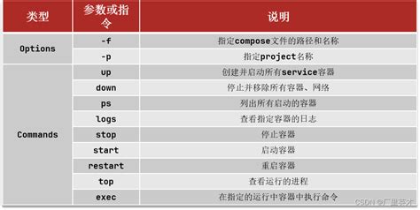 Docker 完整项目的部署 保姆级教学 docker部署项目教程 CSDN博客