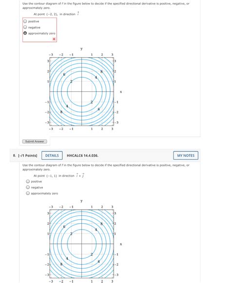 Solved Use The Contour Diagram Of F In The Figure Below To