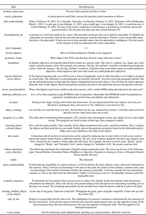 PDF Large Language Models As Optimizers Semantic Scholar