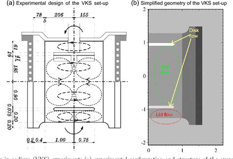 Figure 1 From Numerical Dynamo Action In Cylindrical Containers Semantic Scholar