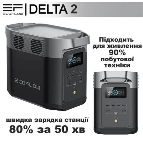 Зарядная станция EcoFlow DELTA 2 (1024 Вт·ч) до 2.7кВТ Экофлоу Дельта 2 ...