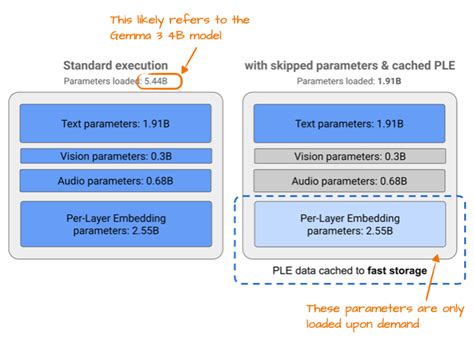 The Big Llm Architecture Comparison