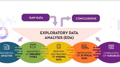 Unlocking Insights With Exploratory Data Analysis Eda Techniques