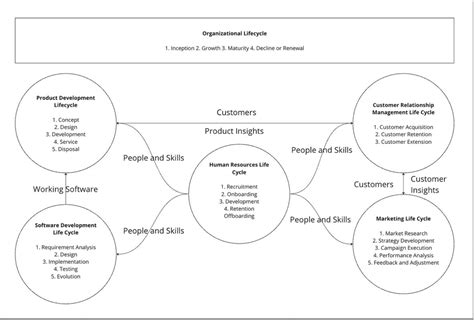 Blogged Lifecycles Not Use Cases Mark Rodseth